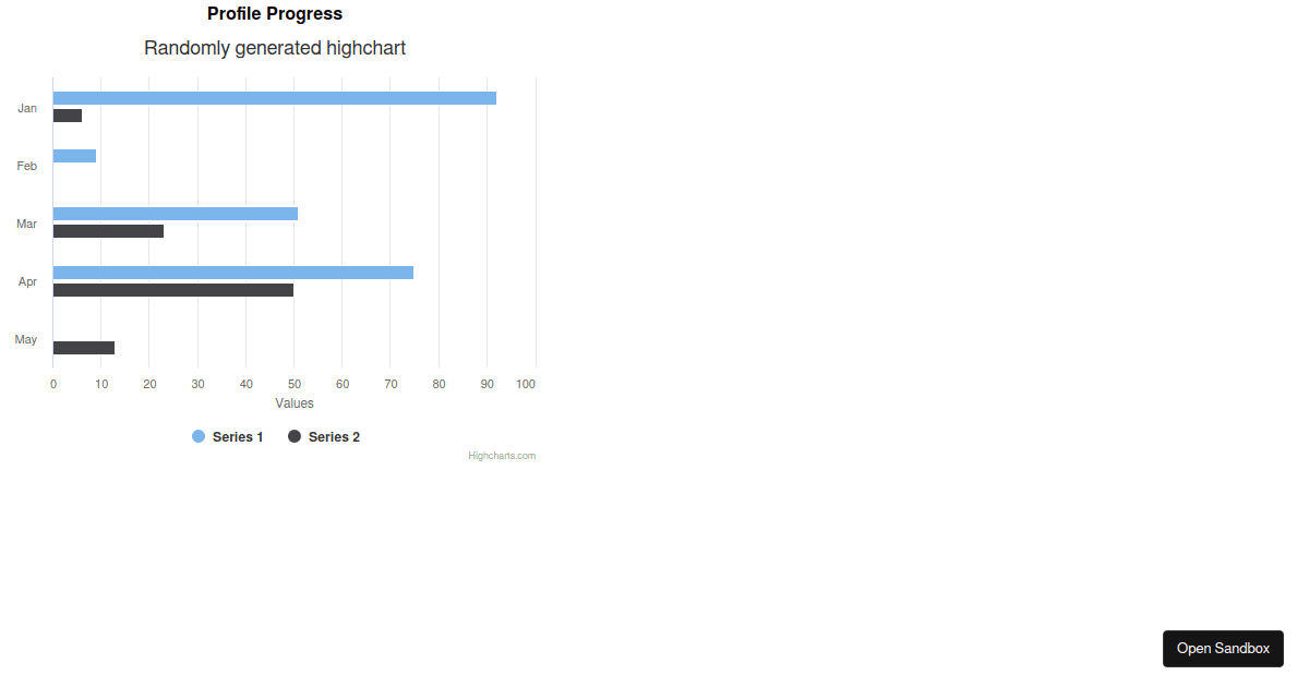 ReactTable highcharts bar chart Codesandbox