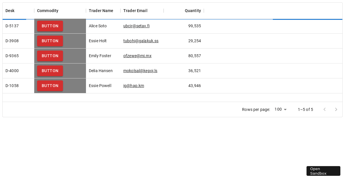 Grid loading overlay bug — MUI X (forked) - Codesandbox