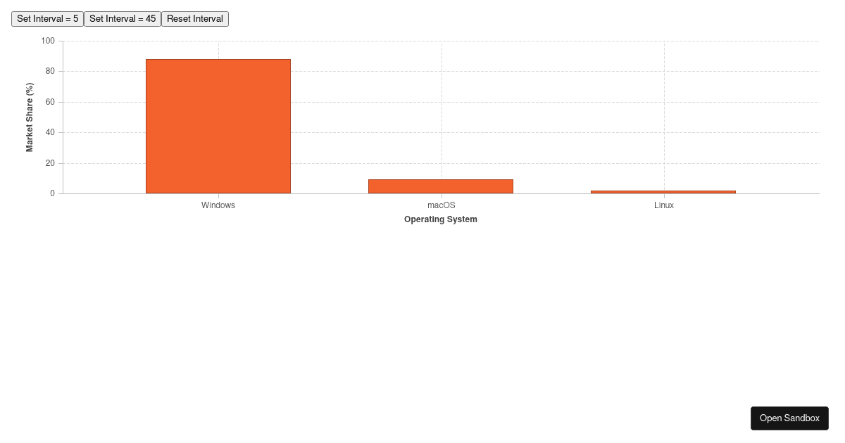 ag-chart-packages - Codesandbox