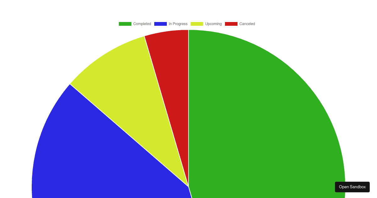 Vue chart.js Pie chart (forked) - Codesandbox Vue chart.js Pie chart (forked) - Codesandbox