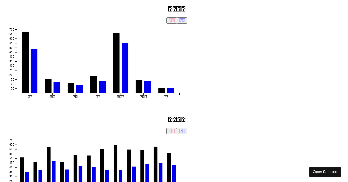 boyon99/react_d3_graph - Codesandbox