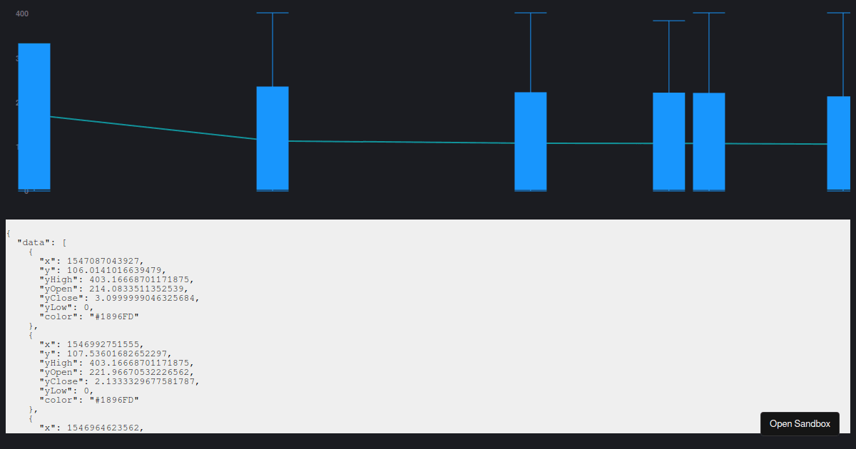 react-vis-candle - Codesandbox
