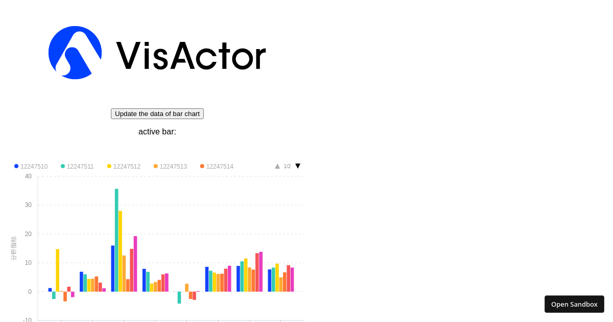 VisActor-VChart-react-event (forked) - Codesandbox