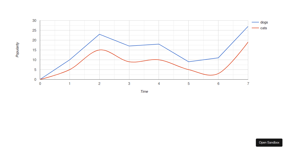 rakannimer/react-google-charts: multiple-types - Codesandbox rakannimer/react-google-charts: multiple-types - Codesandbox