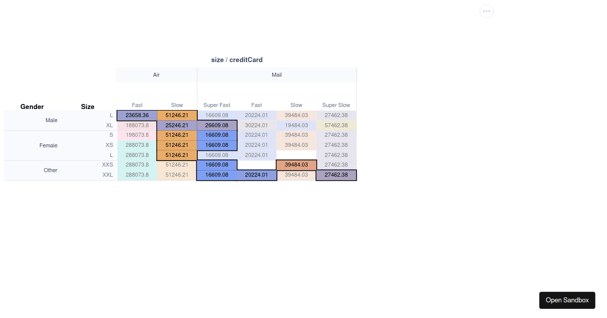 SamiSoftB/pivotTable - Codesandbox