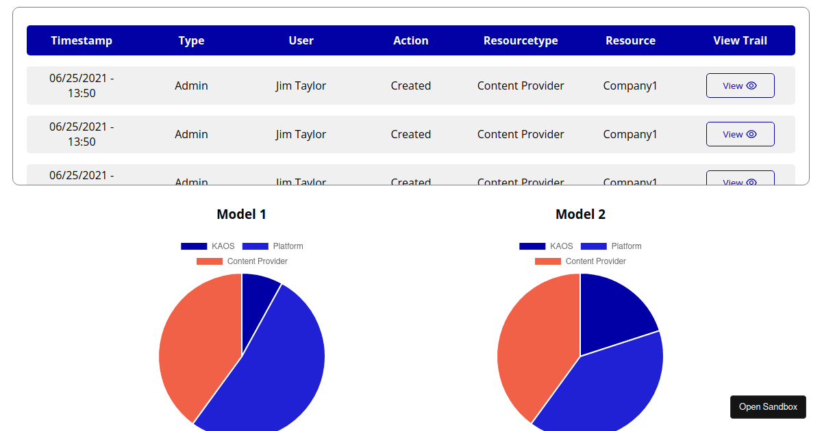 react challenge - Codesandbox