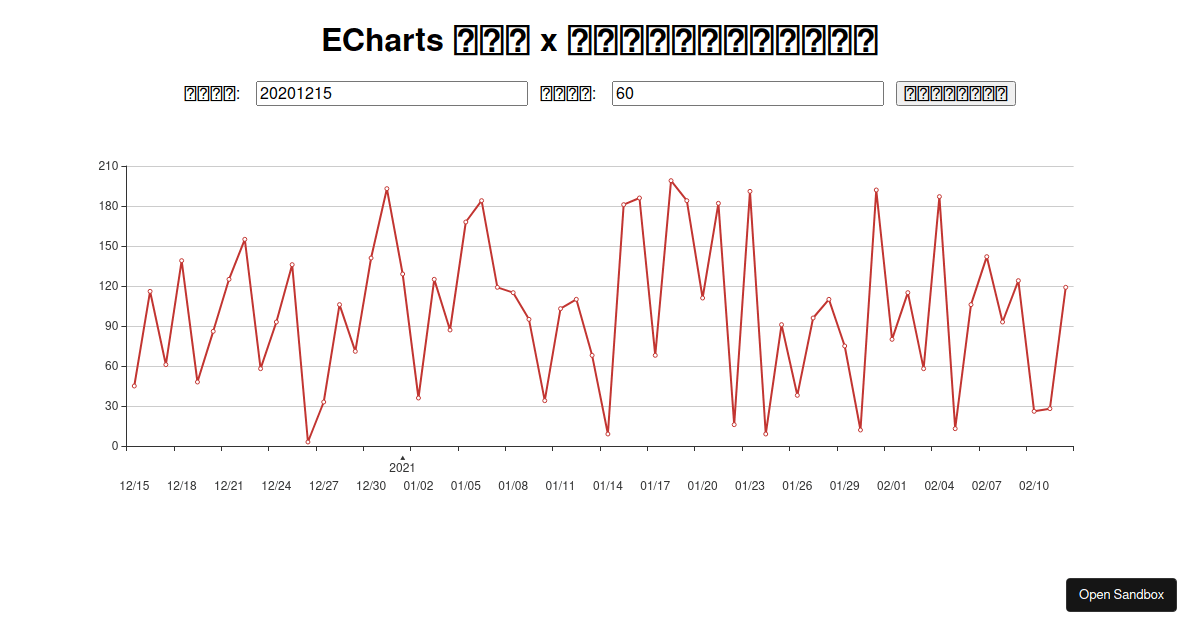 echarts-double-xAxis-to-show-year - Codesandbox
