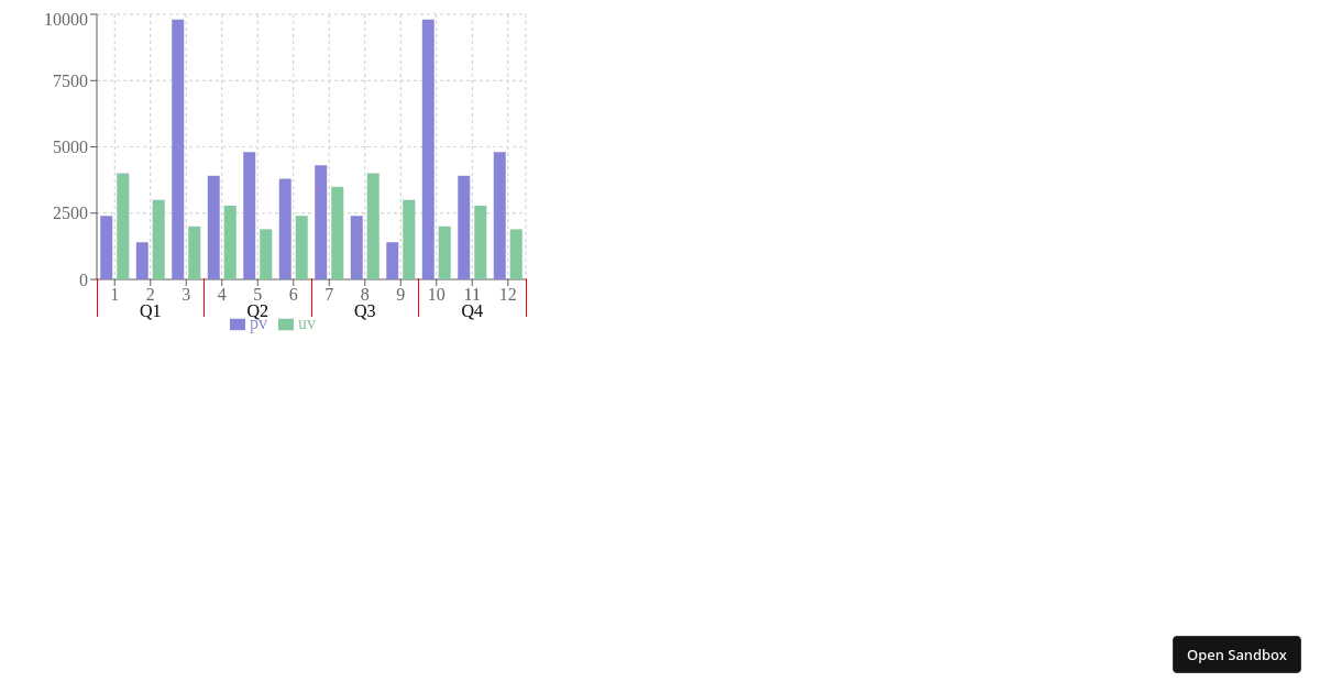 Bar Chart With Double Xaxis Codesandbox