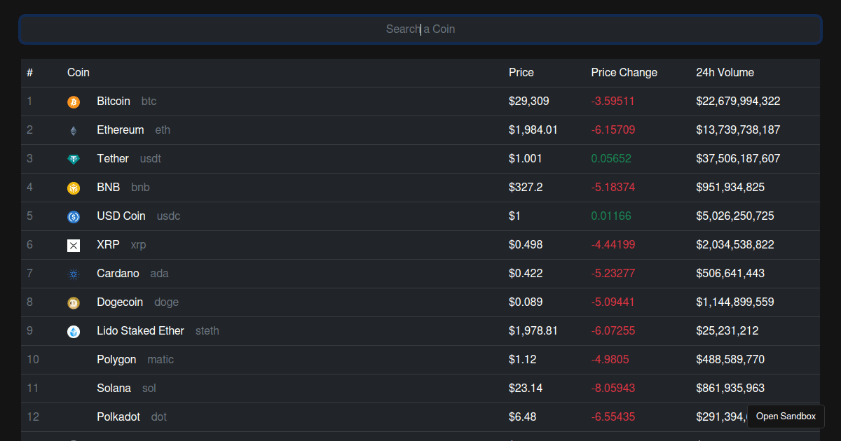 react-coingecko-api - Codesandbox