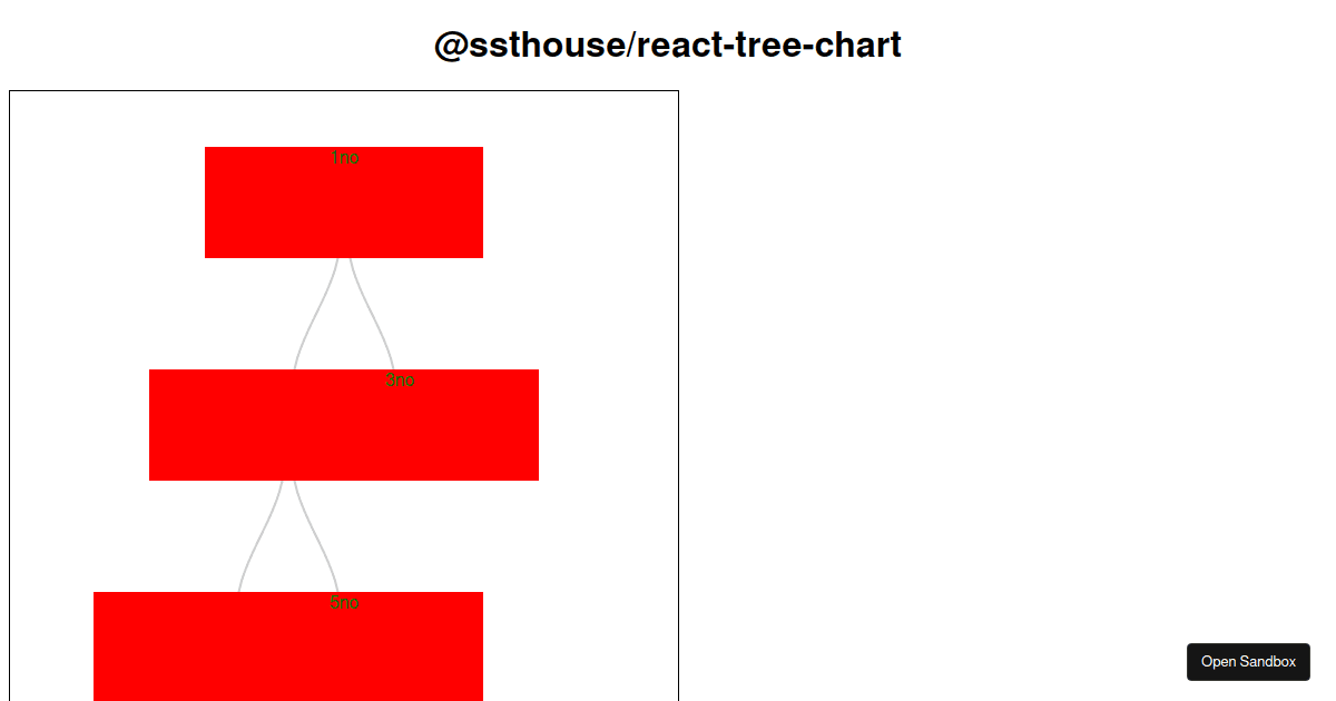 react-tree-chart (forked) - Codesandbox