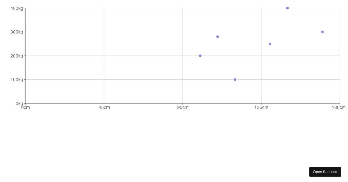 simple-scatter-chart-tooltip - Codesandbox simple-scatter-chart-tooltip - Codesandbox