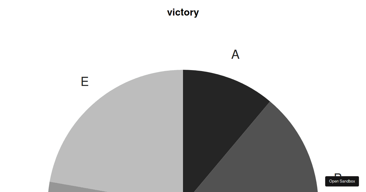 Compare-Charts-Libs - Codesandbox