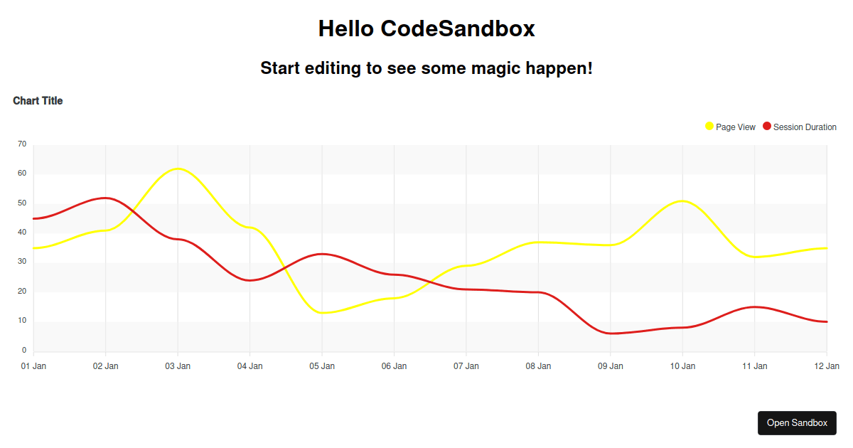 Apexchart Codesandbox