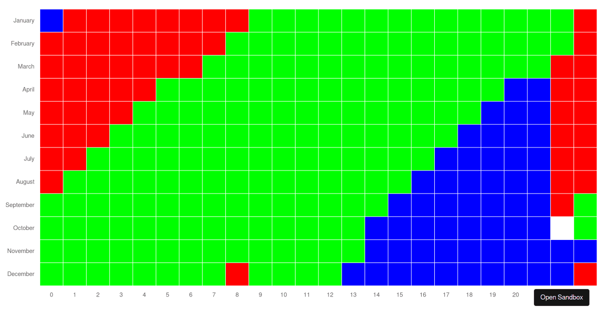 heat map (modèle) (tâche) (forked) - Codesandbox