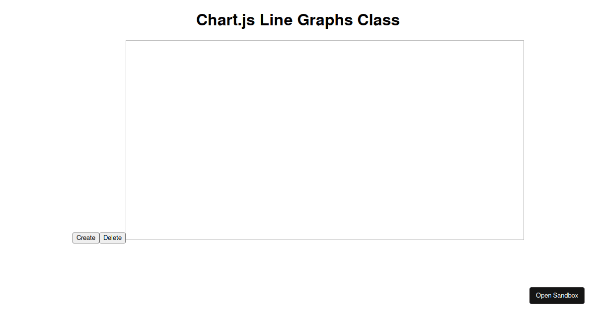 Graph Chartjs Line Chart Class Codesandbox