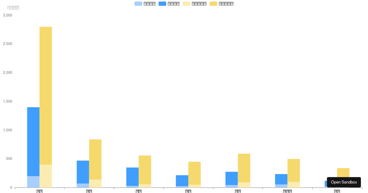 Stacked Horizontal Bar - Codesandbox