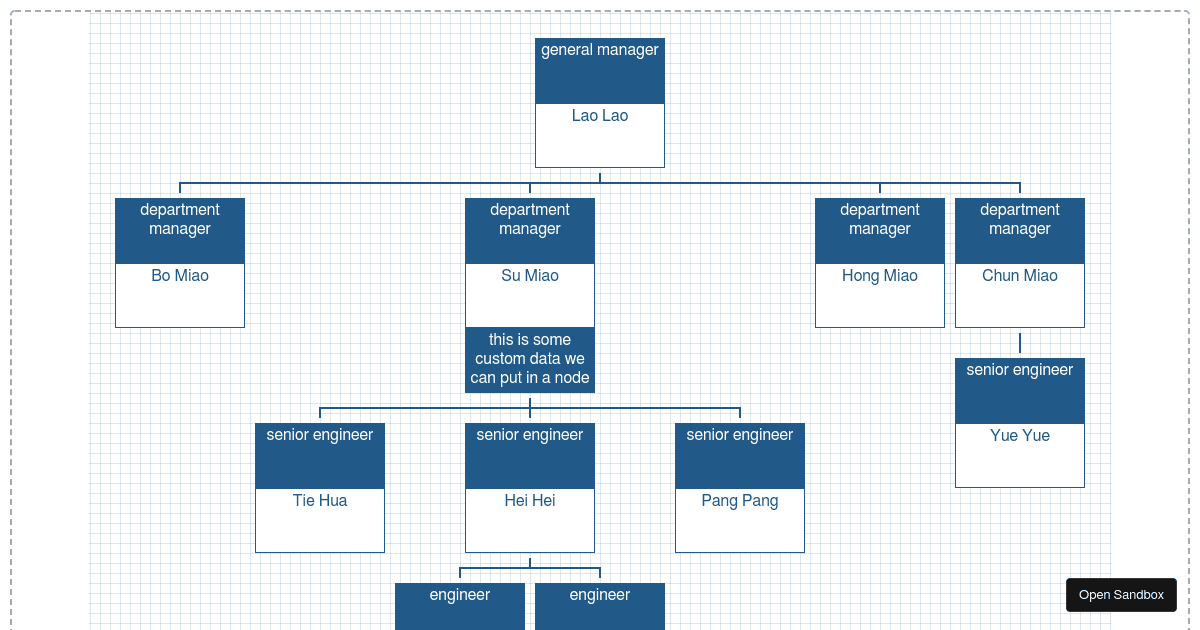 hierarchy-heroes-chart-demo - Codesandbox