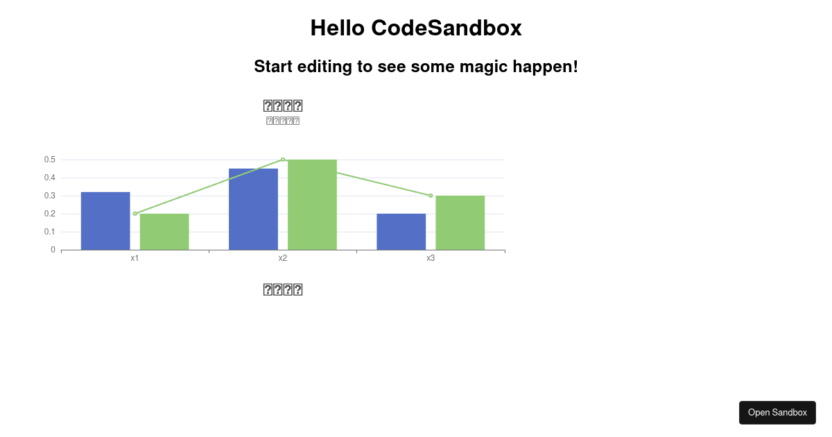 thirsty-microservice - Codesandbox