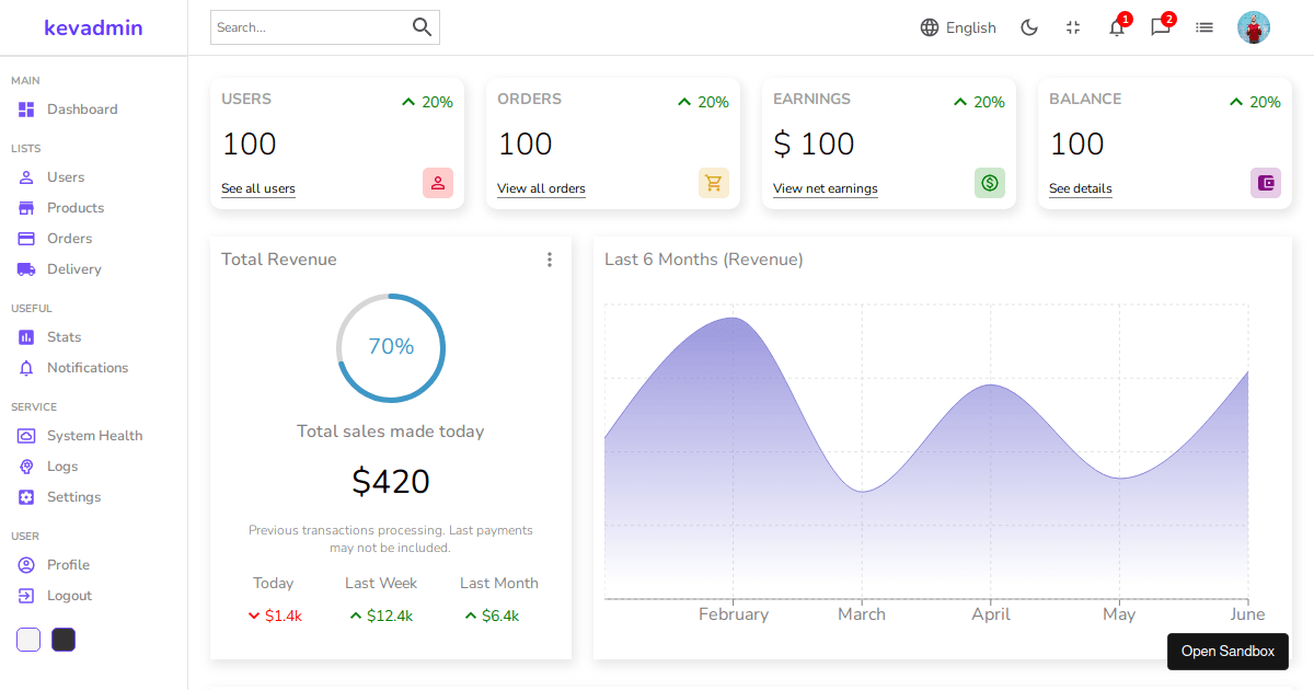dashboard - Codesandbox