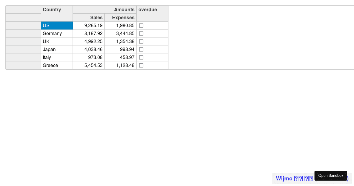 wijmo tri-state cellmaker - Codesandbox