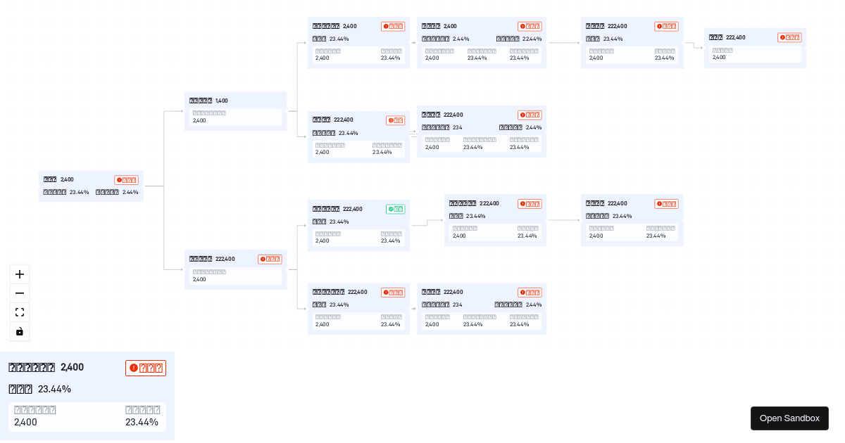 react flow 流向图开发 - Codesandbox