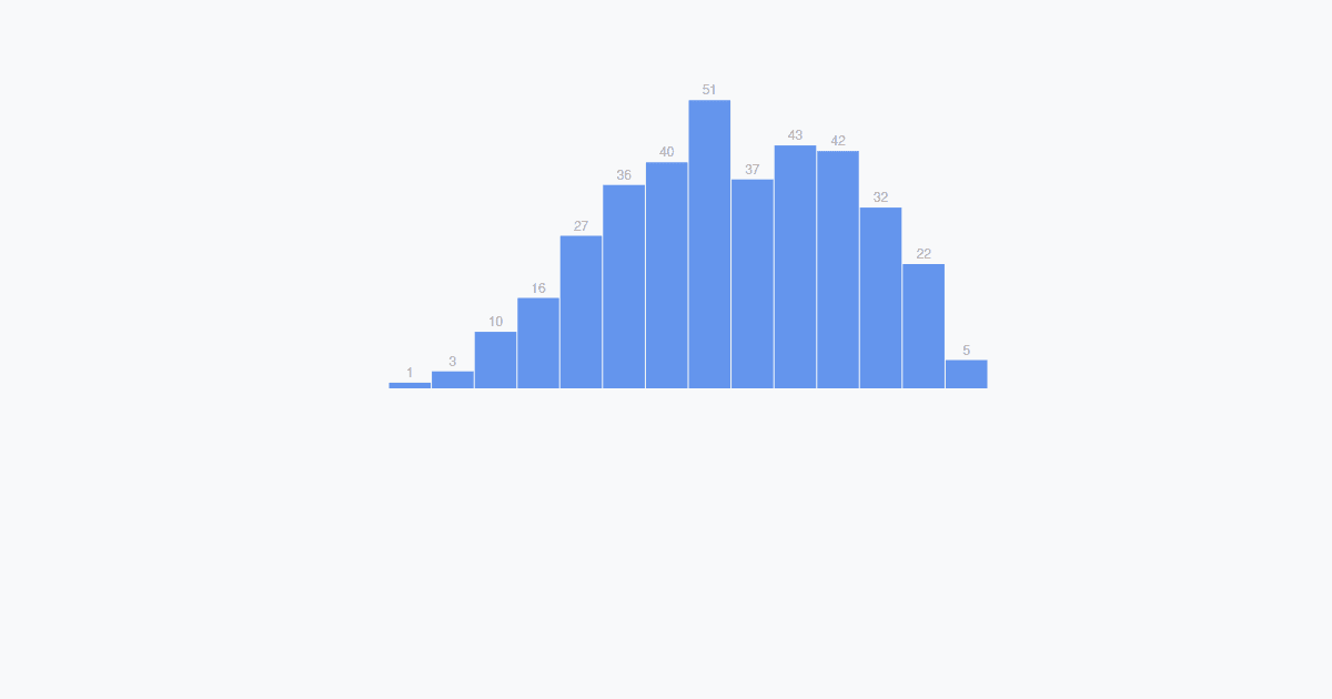Module 3, Lesson 8: Draw peripherals - Codesandbox