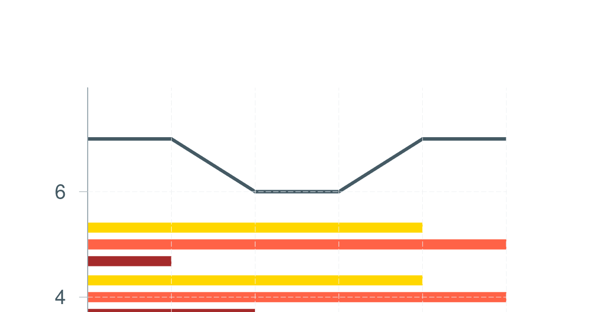 Mixed horizontal chart with line - Codesandbox