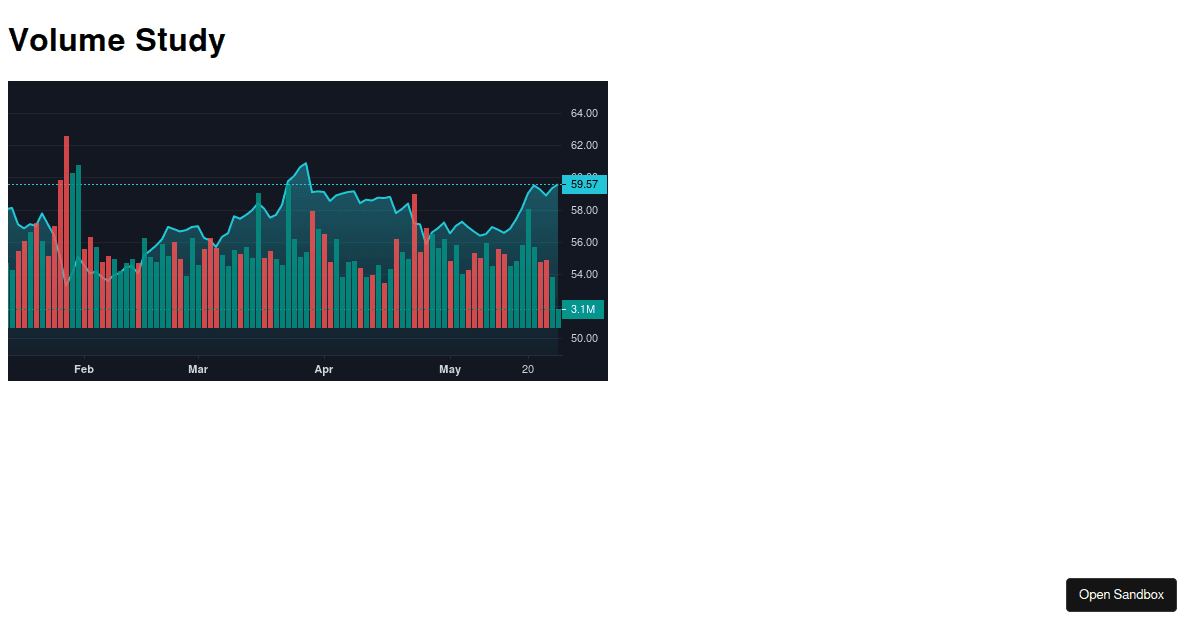 lightweight-charts-react-wrapper/volume-study (forked) - Codesandbox
