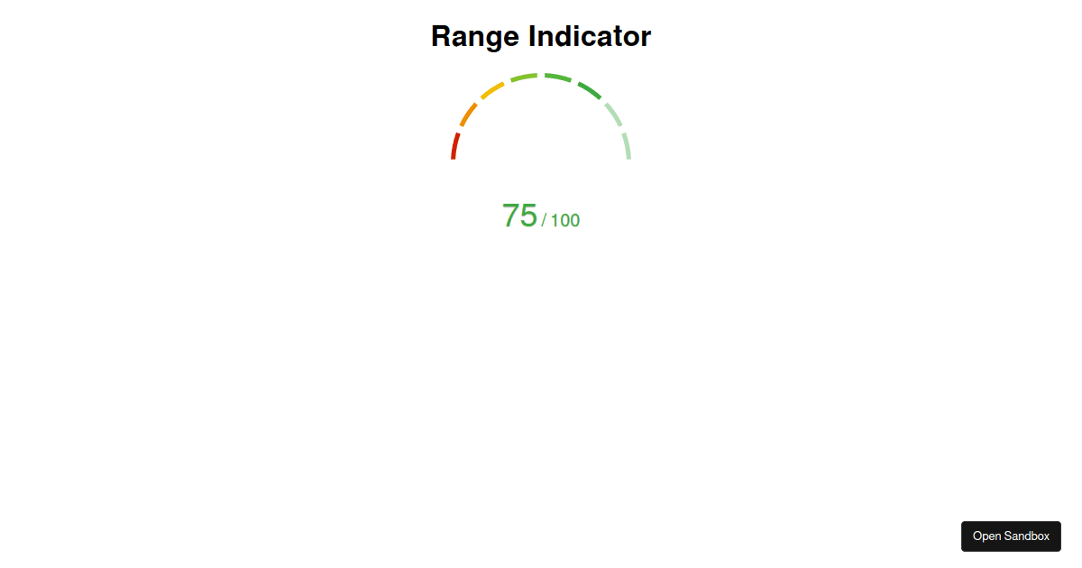 React Score Indicator - Codesandbox