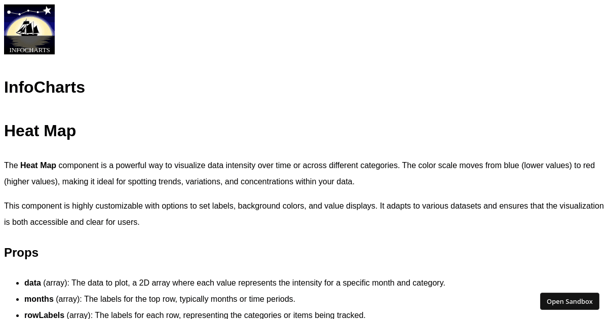 InfoCharts: HeatMap - Codesandbox