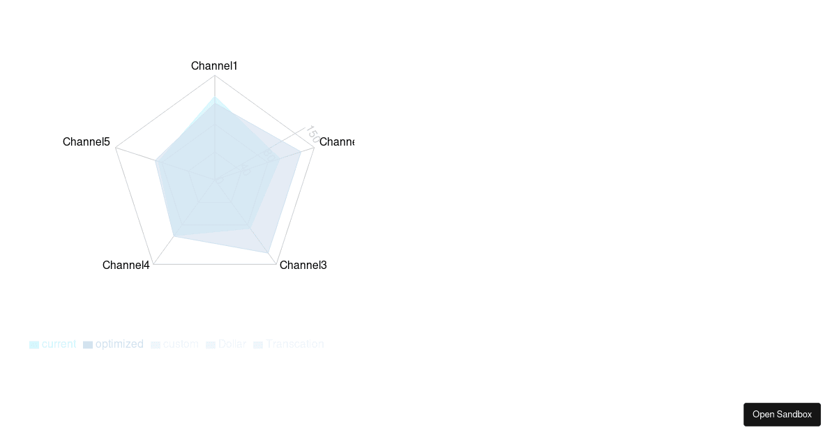 radar-chart-specified-domain (forked) - Codesandbox