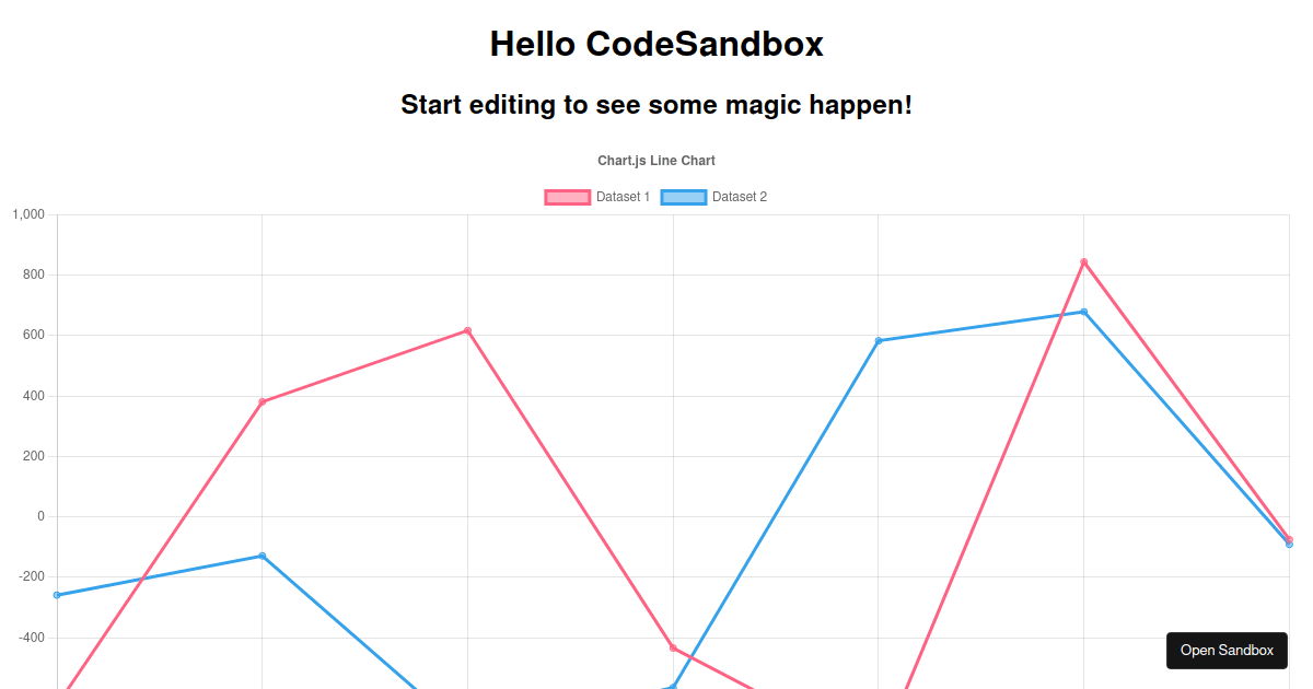 line-chart - Codesandbox