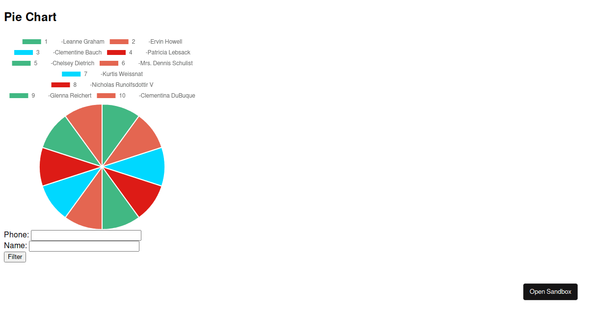 pie-chart (forked) - Codesandbox