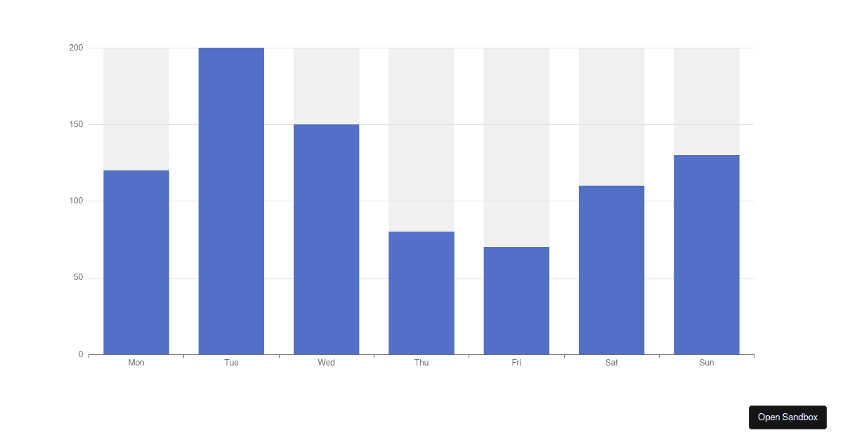 Echarts For React Broken Animation Demo Codesandbox