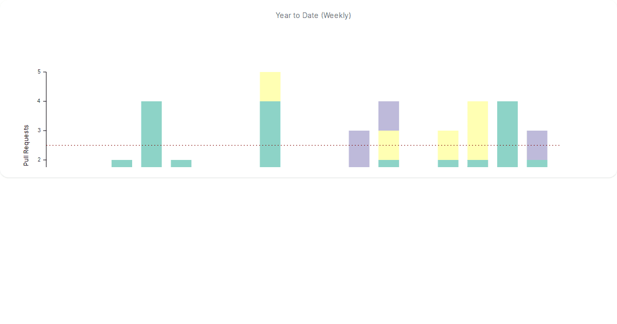 histogram - Codesandbox histogram - Codesandbox
