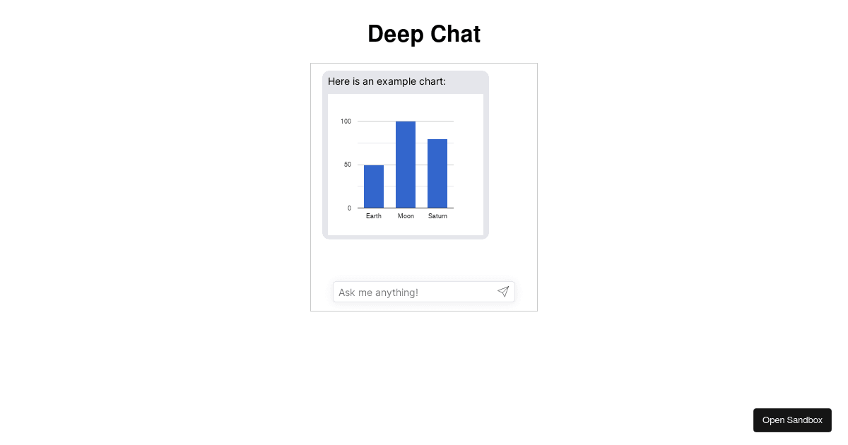 Deep Chat React Chart Codesandbox