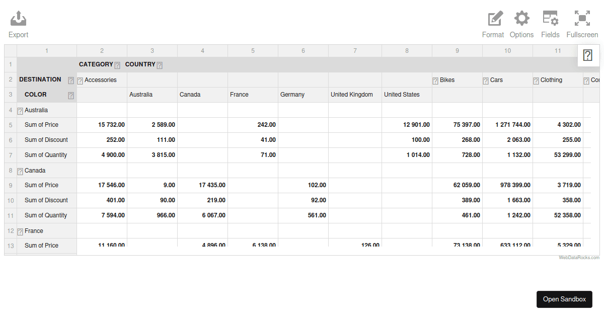 Web Data Rocks Example Codesandbox