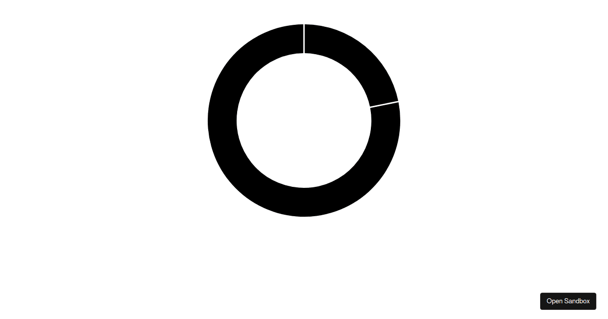 React Chartjs Codesandbox 0795