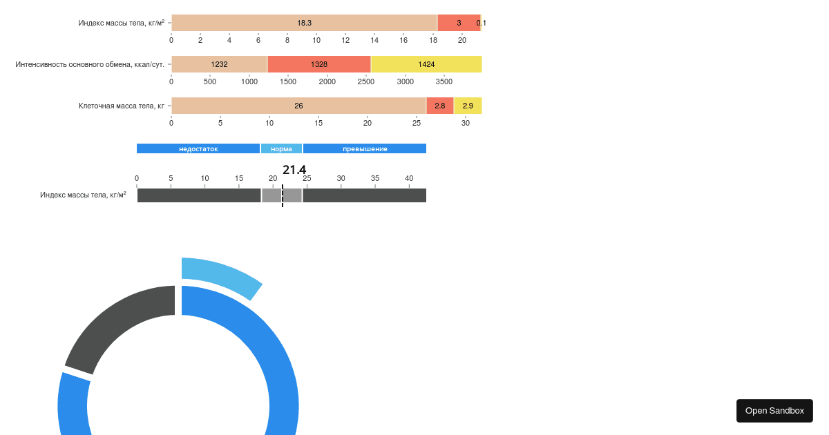 New version of nivo bar - Codesandbox