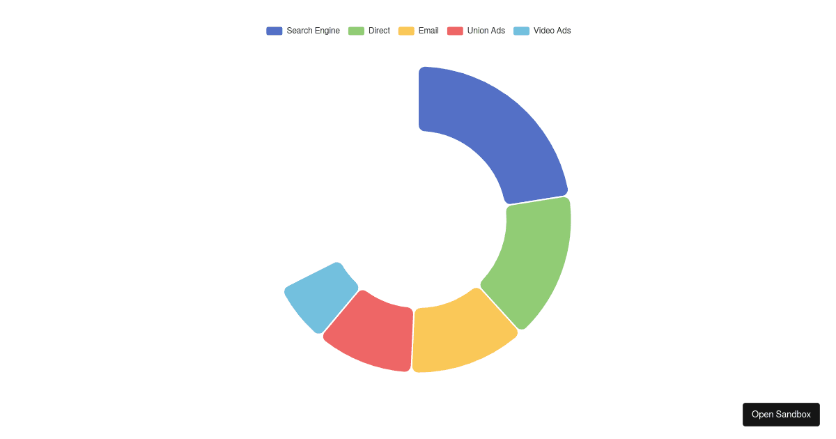 Doughnut Chart with Rounded Corner - Codesandbox
