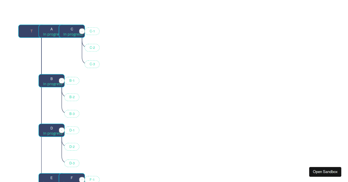 visx: tree with custom position - Codesandbox
