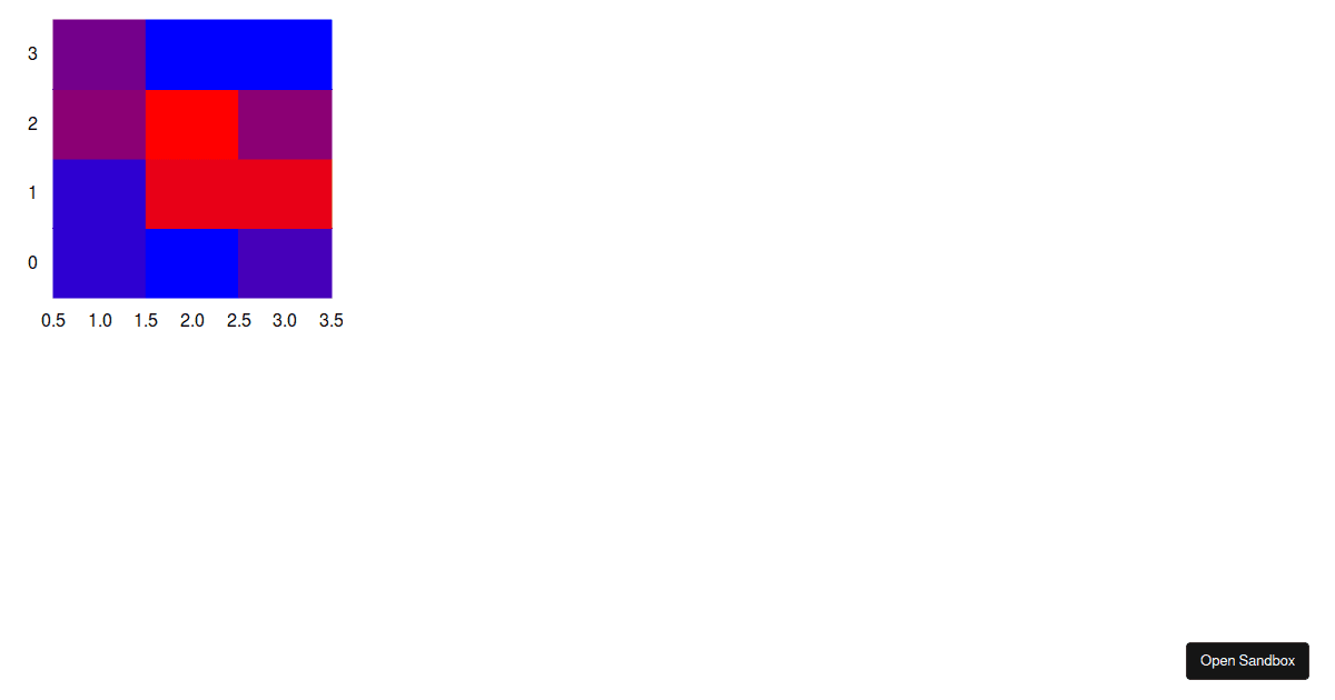 react-vis HeatmapSeries example - Codesandbox