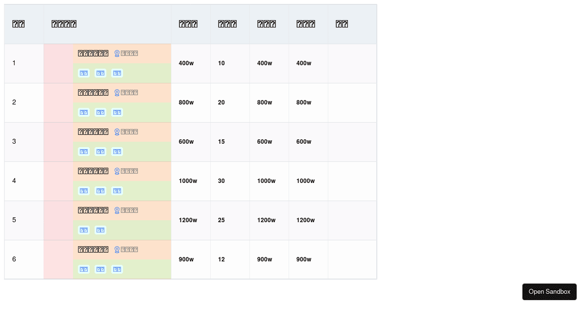 VTable-jsx (forked) - Codesandbox