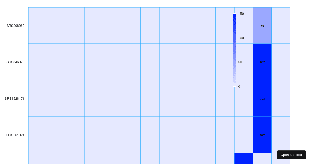 Highcharts React Demo Codesandbox