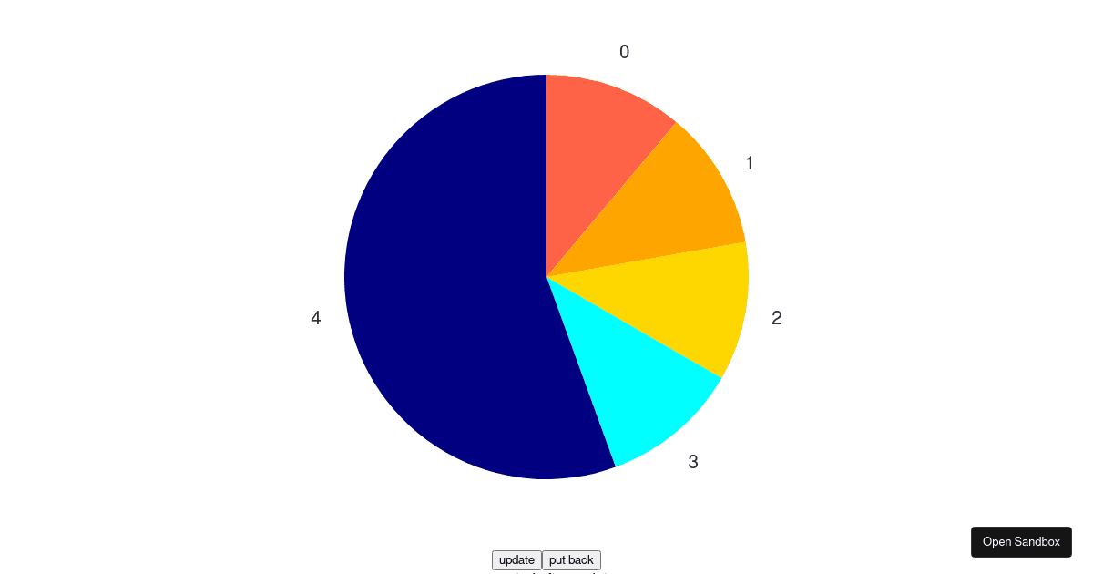 pieChart - Codesandbox