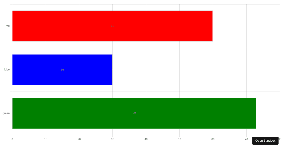 horizontal-bar-chart (forked) - Codesandbox